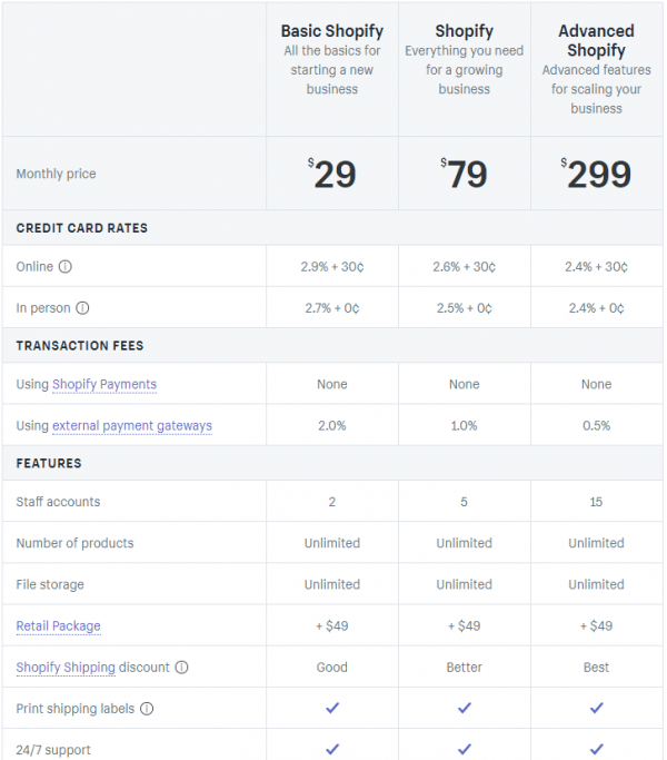 Can You Make Money With Shopify? - HIGHLANDER MONEY